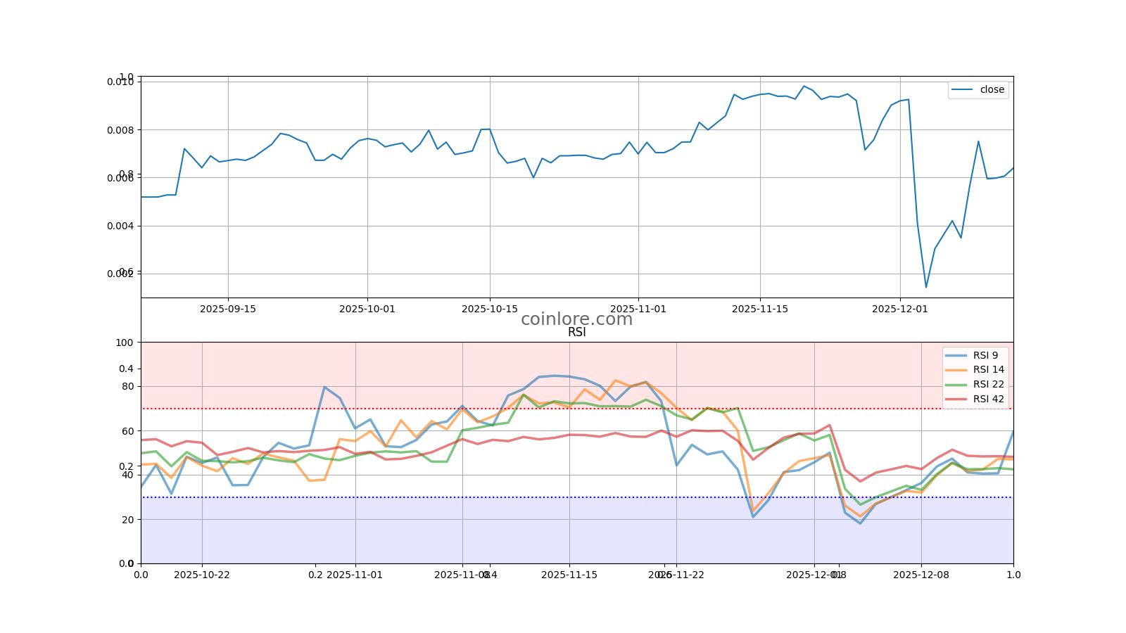 99Starz RSI indicator