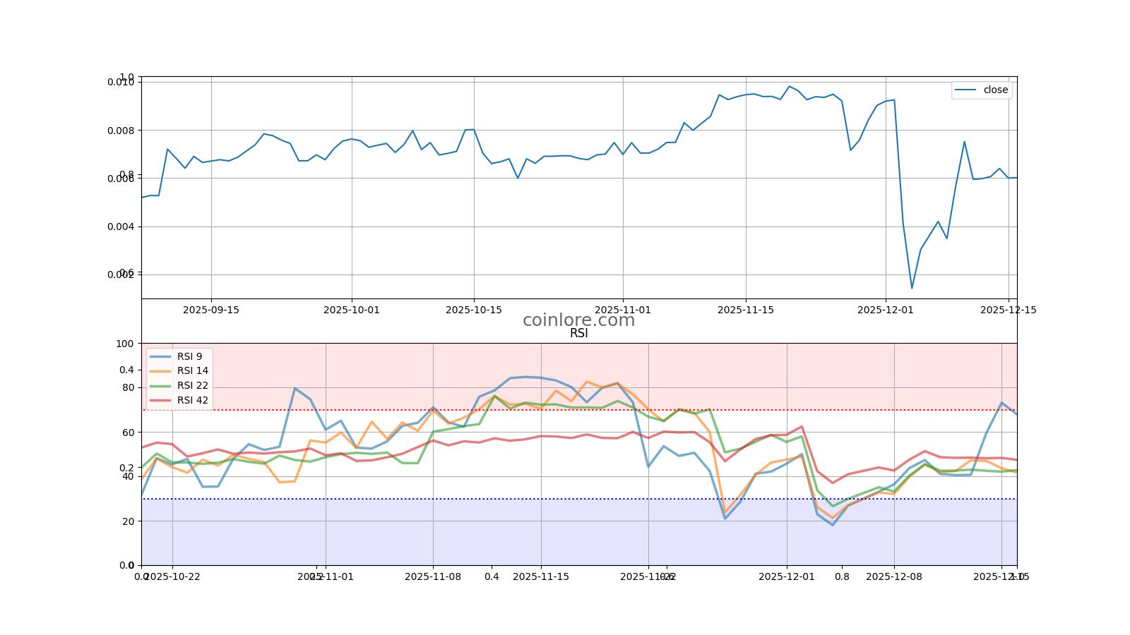 99Starz RSI indicator
