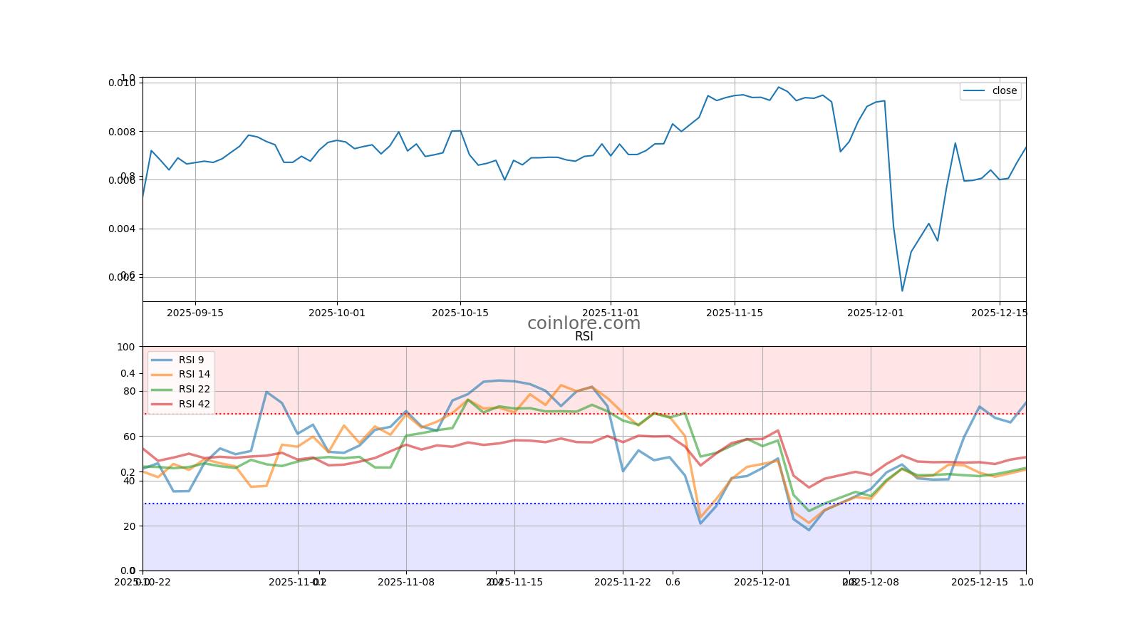 99Starz RSI indicator