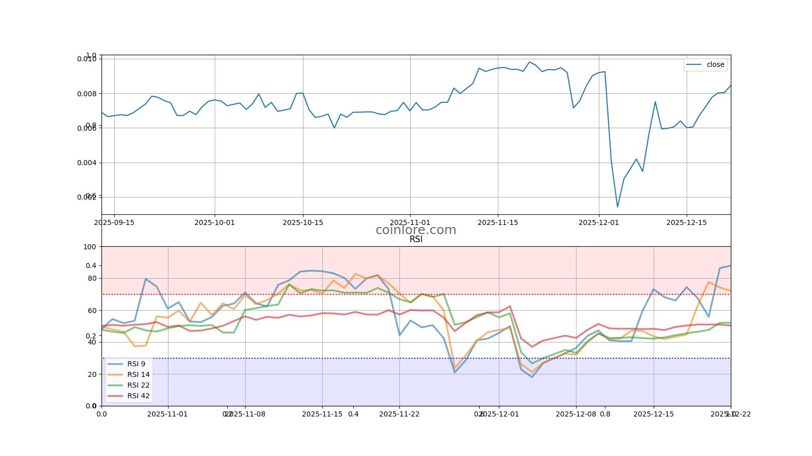 99Starz RSI indicator