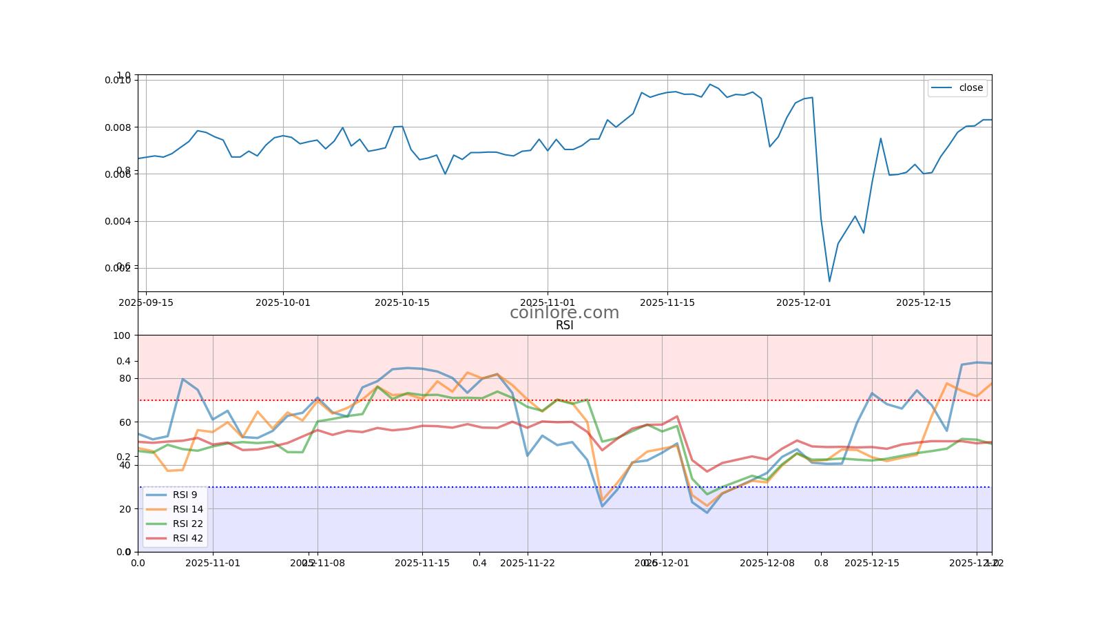 99Starz RSI indicator