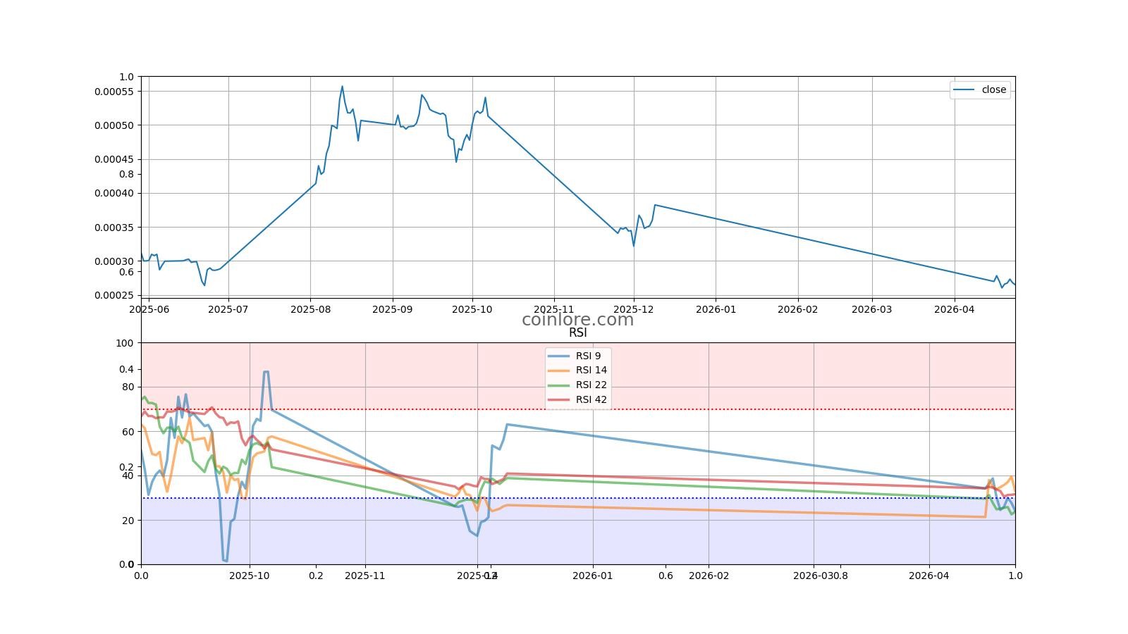 A Fund Baby RSI indicator