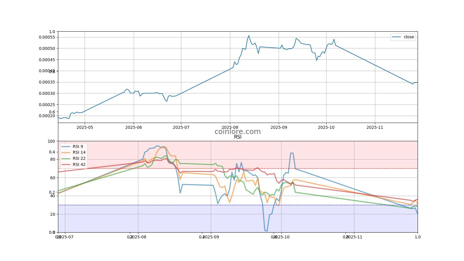 A Fund Baby RSI indicator