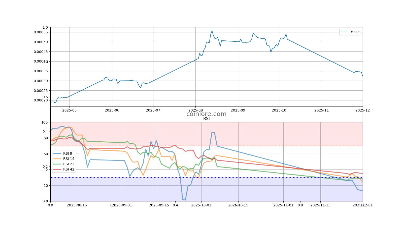 A Fund Baby RSI indicator
