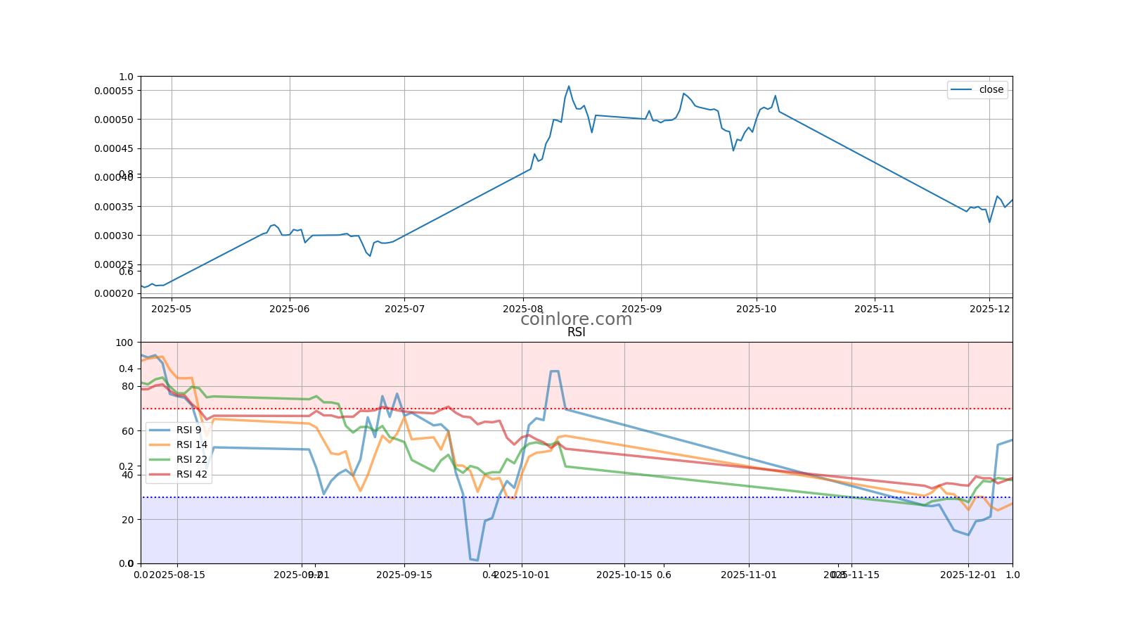A Fund Baby RSI indicator