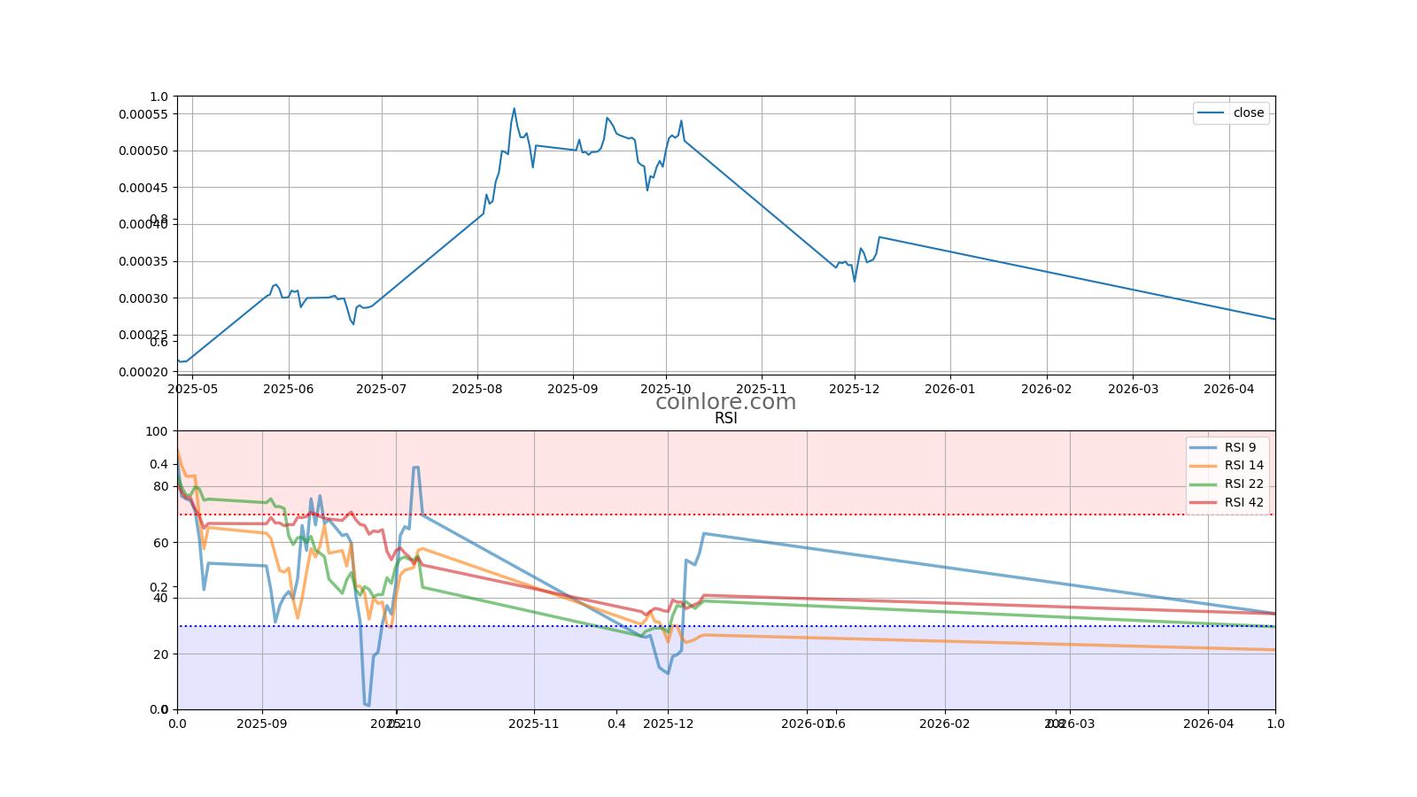 A Fund Baby RSI indicator