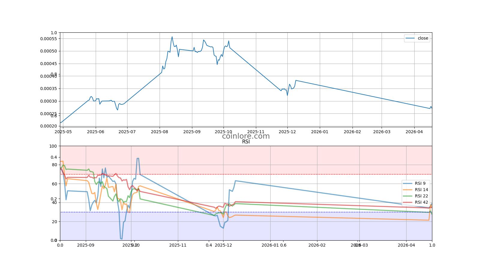 A Fund Baby RSI indicator