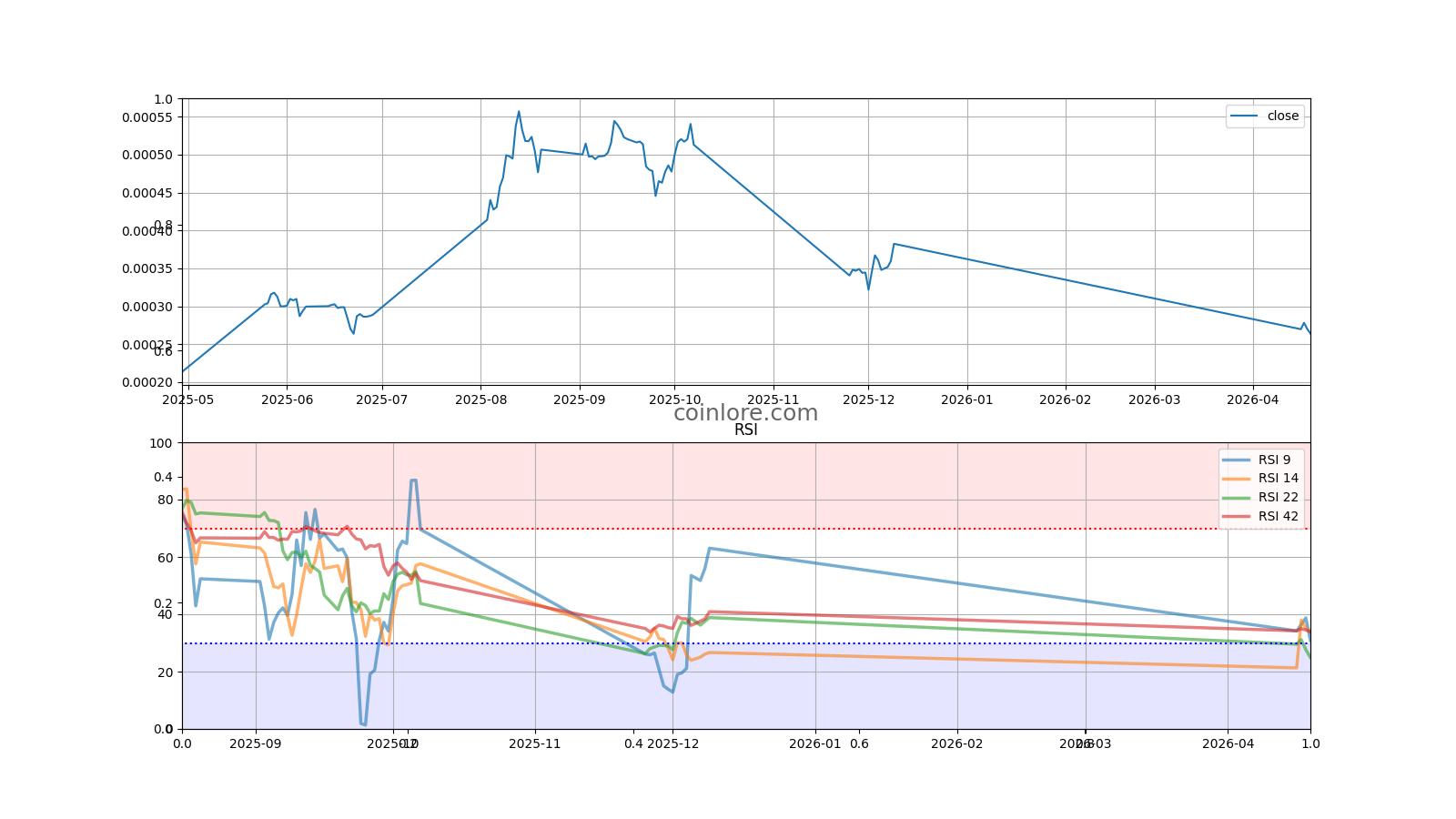 A Fund Baby RSI indicator