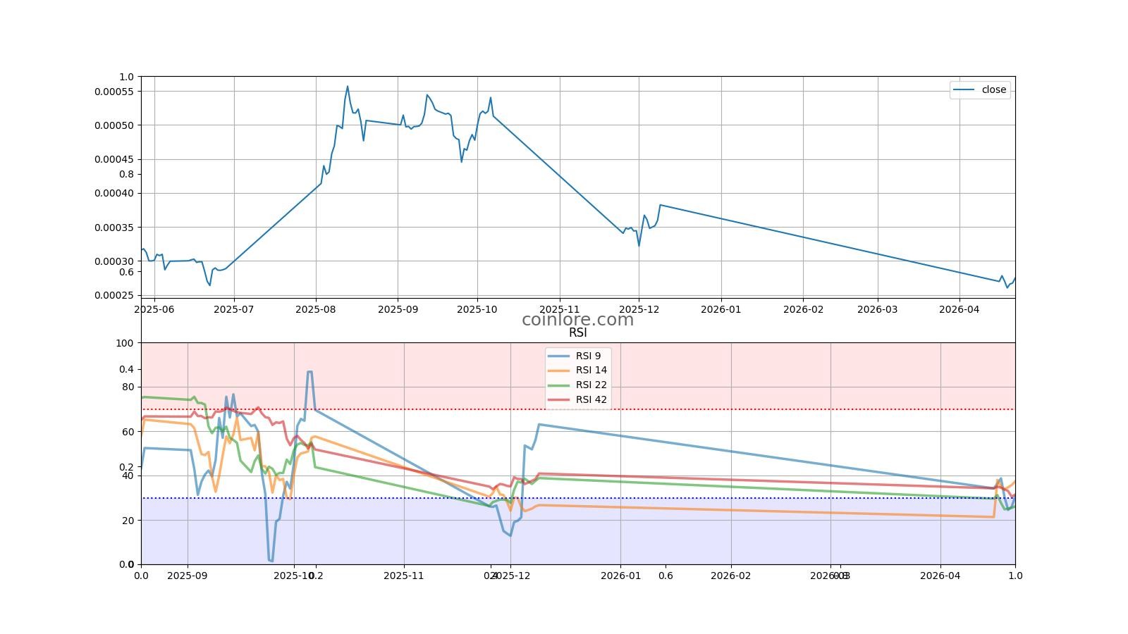 A Fund Baby RSI indicator