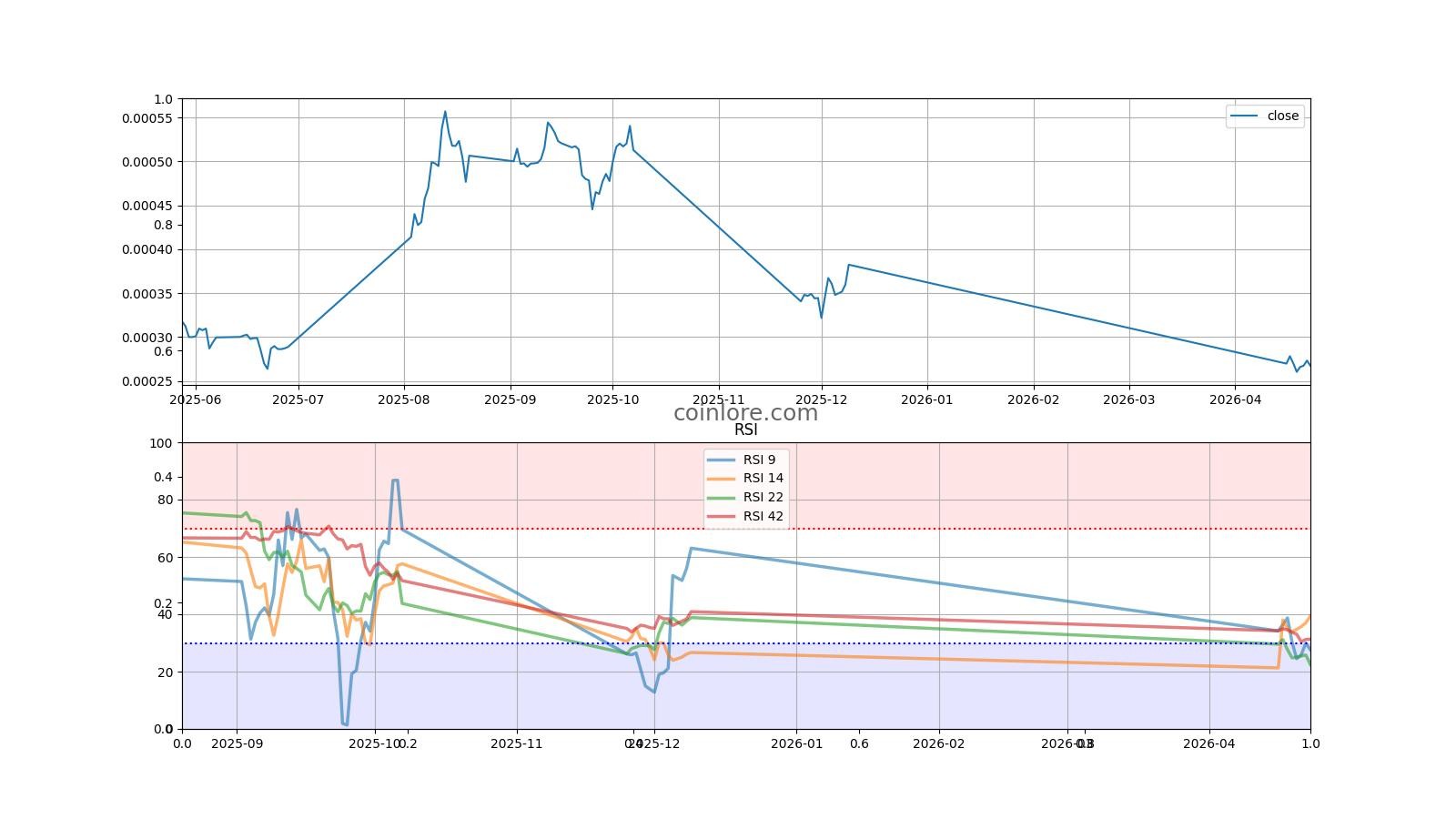 A Fund Baby RSI indicator