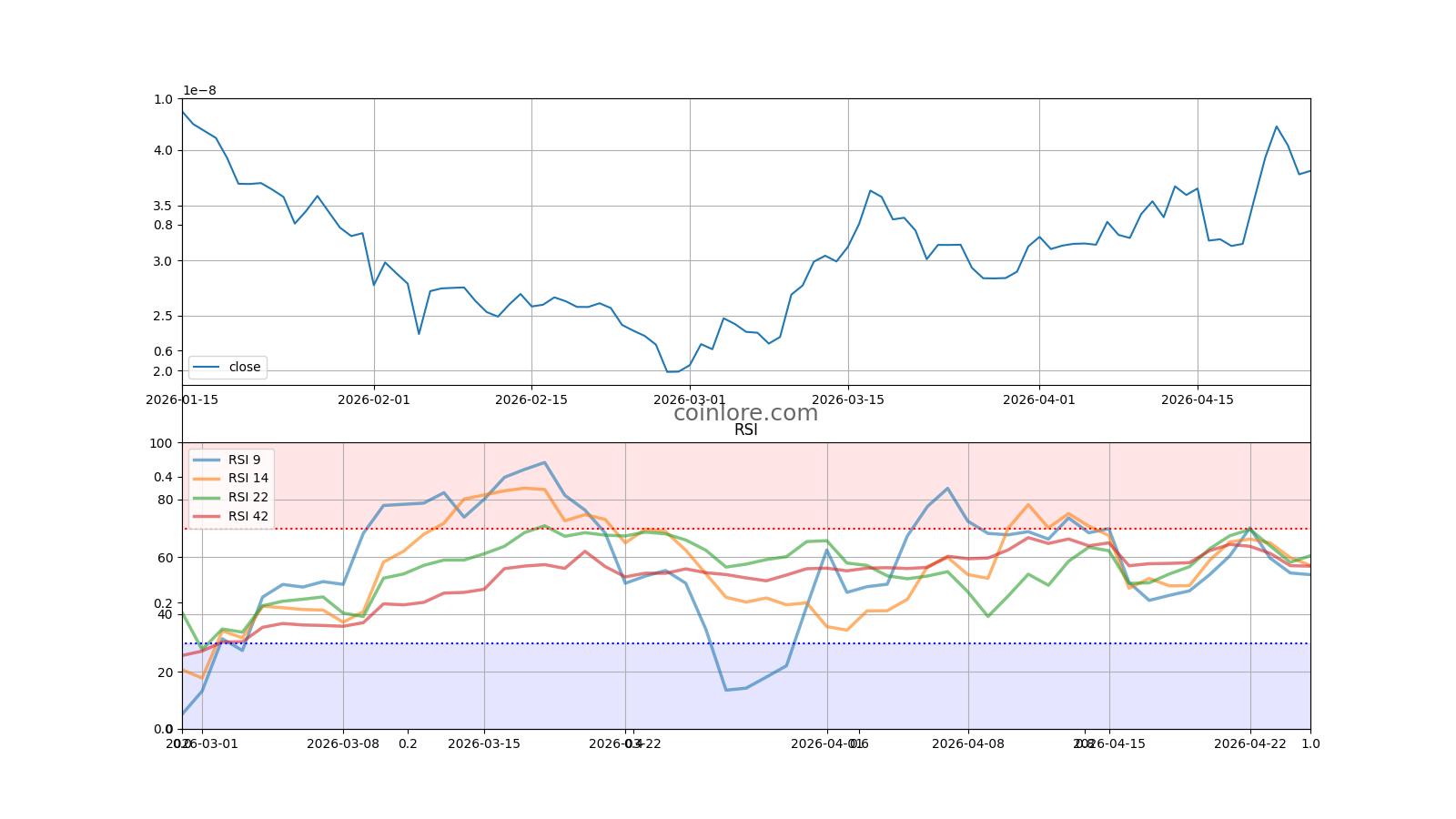 A Hunters Dream RSI indicator