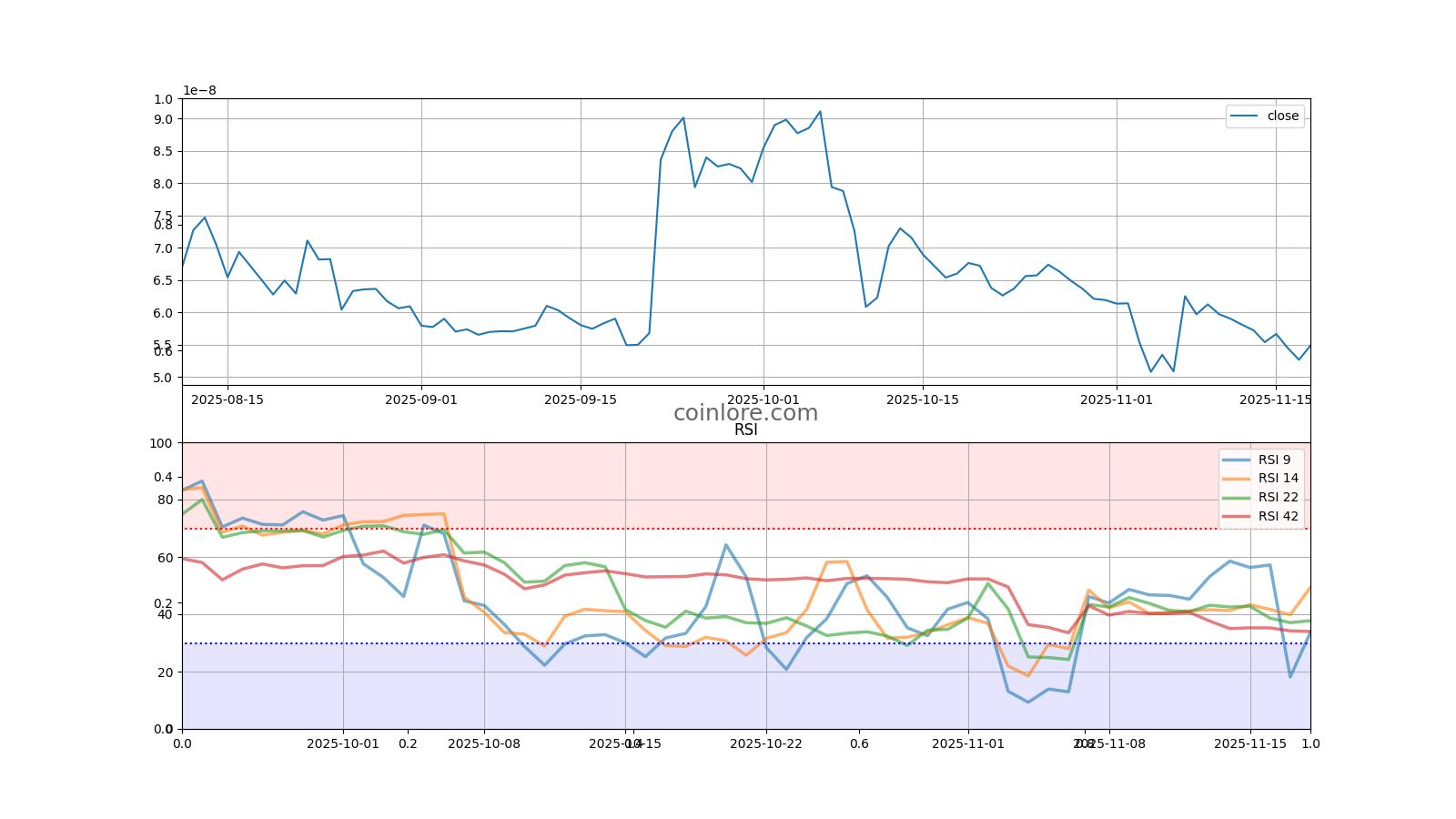 A Hunters Dream RSI indicator