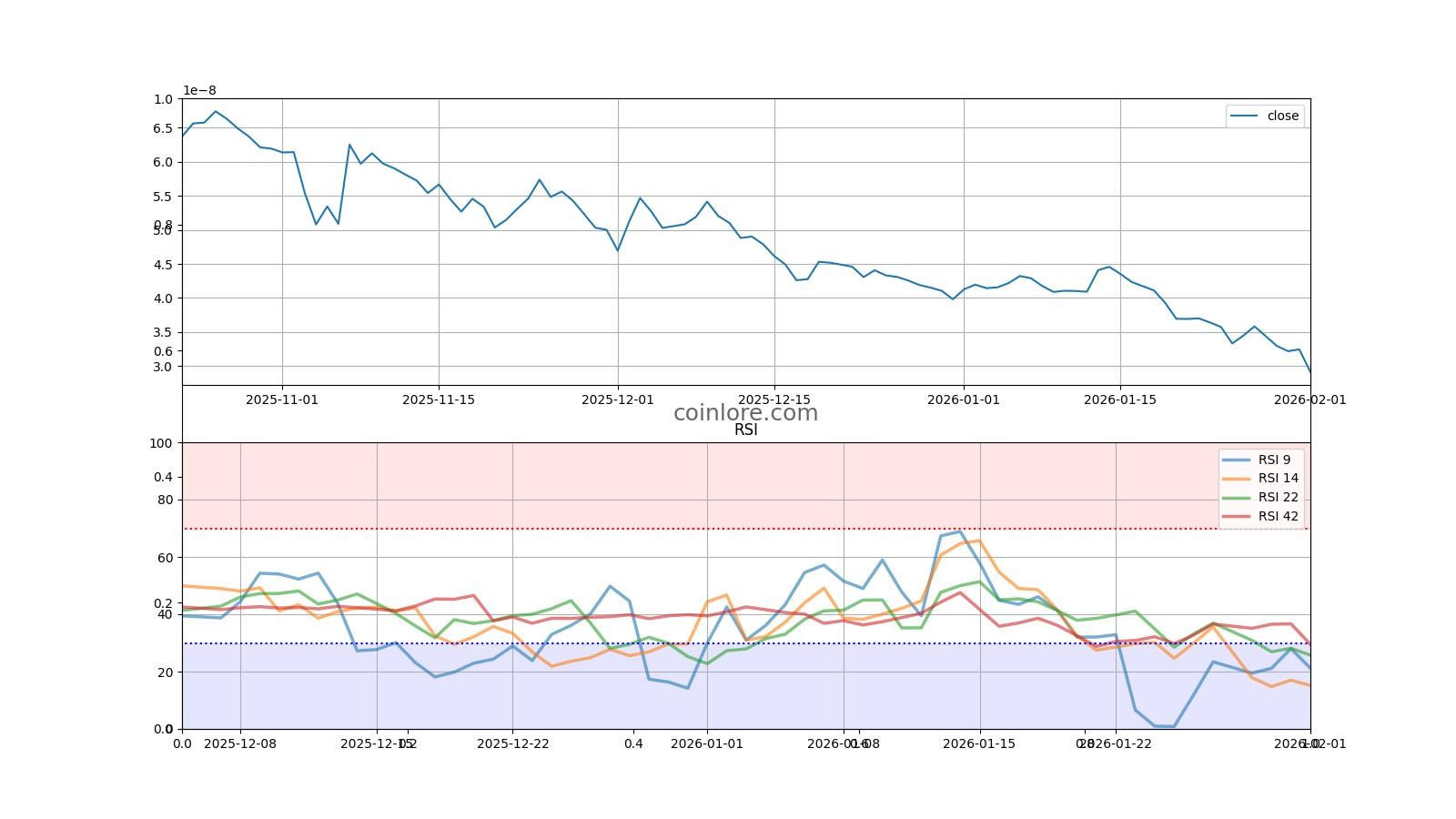 A Hunters Dream RSI indicator