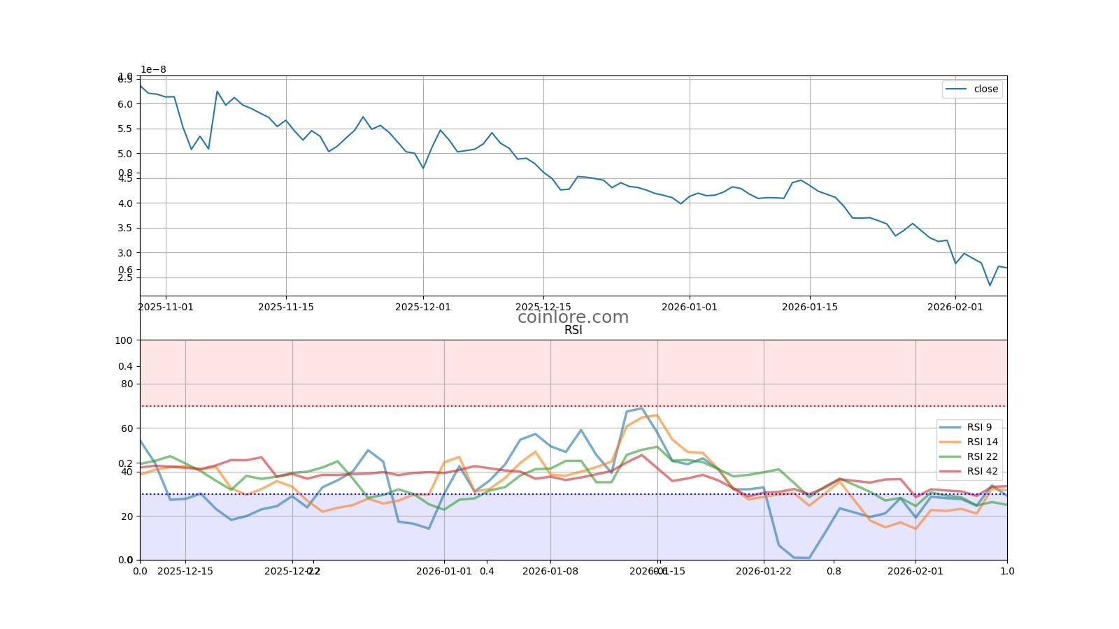 A Hunters Dream RSI indicator