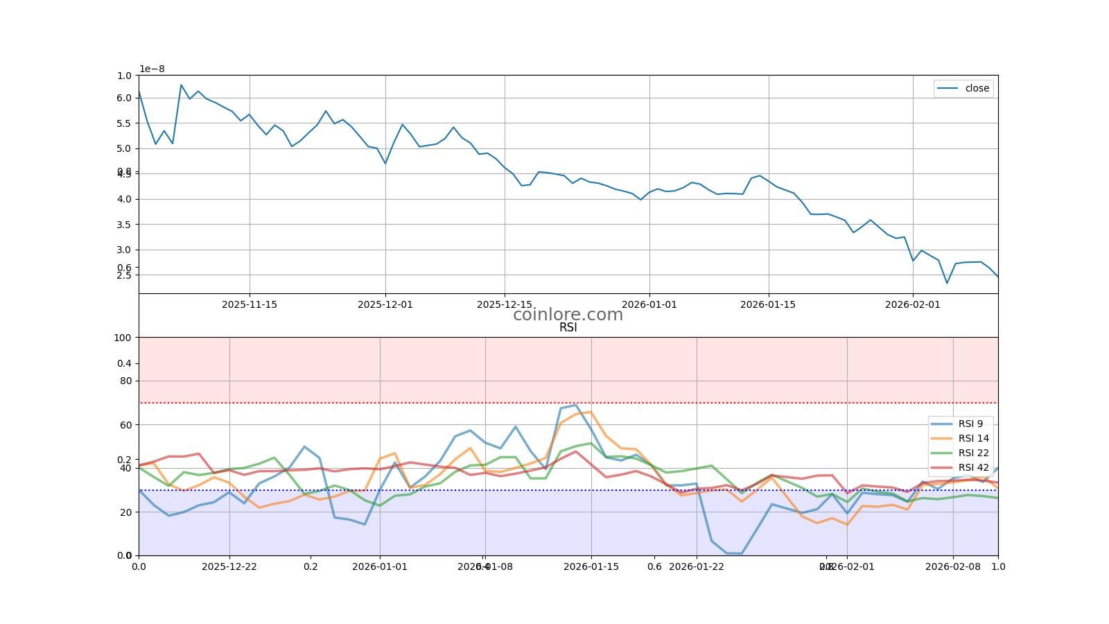 A Hunters Dream RSI indicator