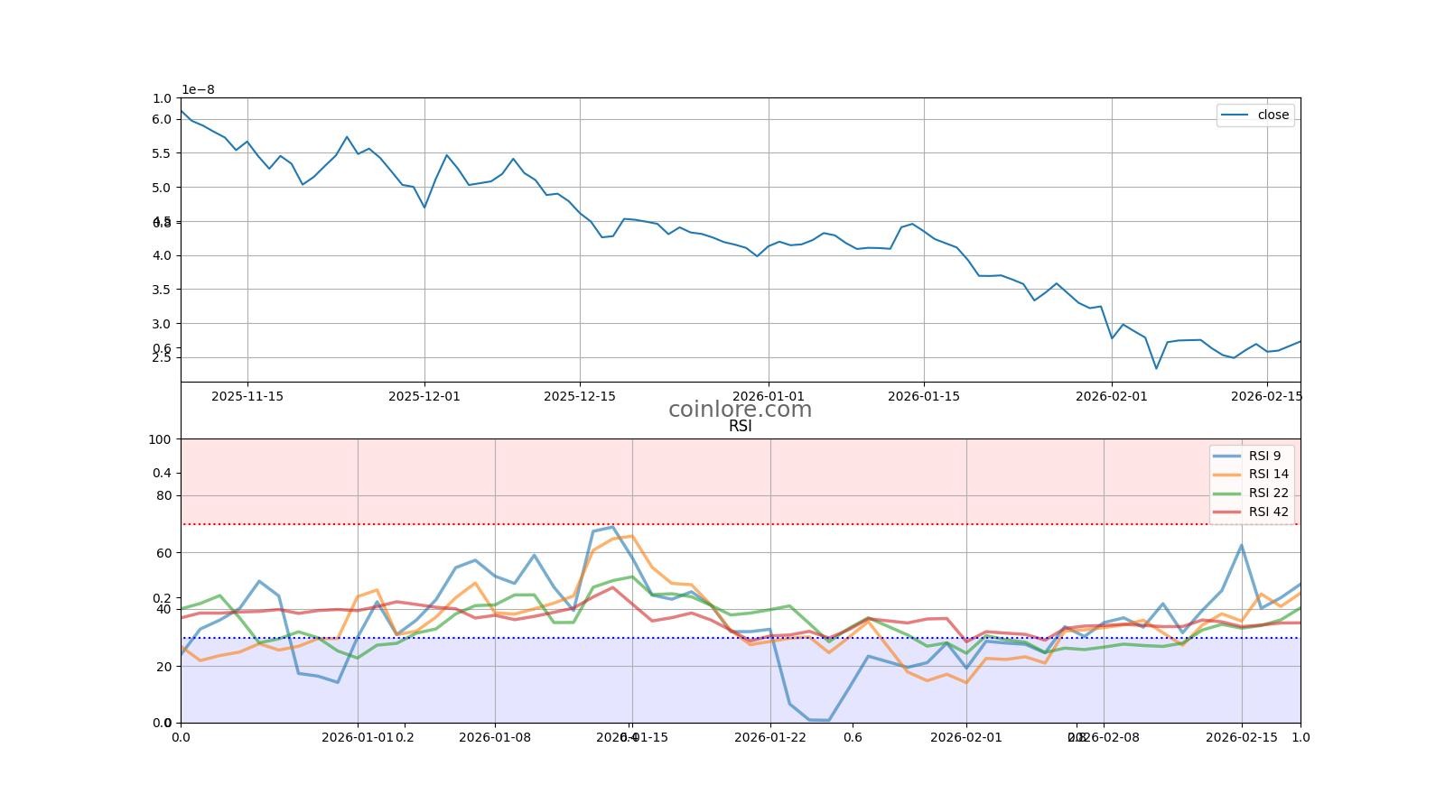 A Hunters Dream RSI indicator