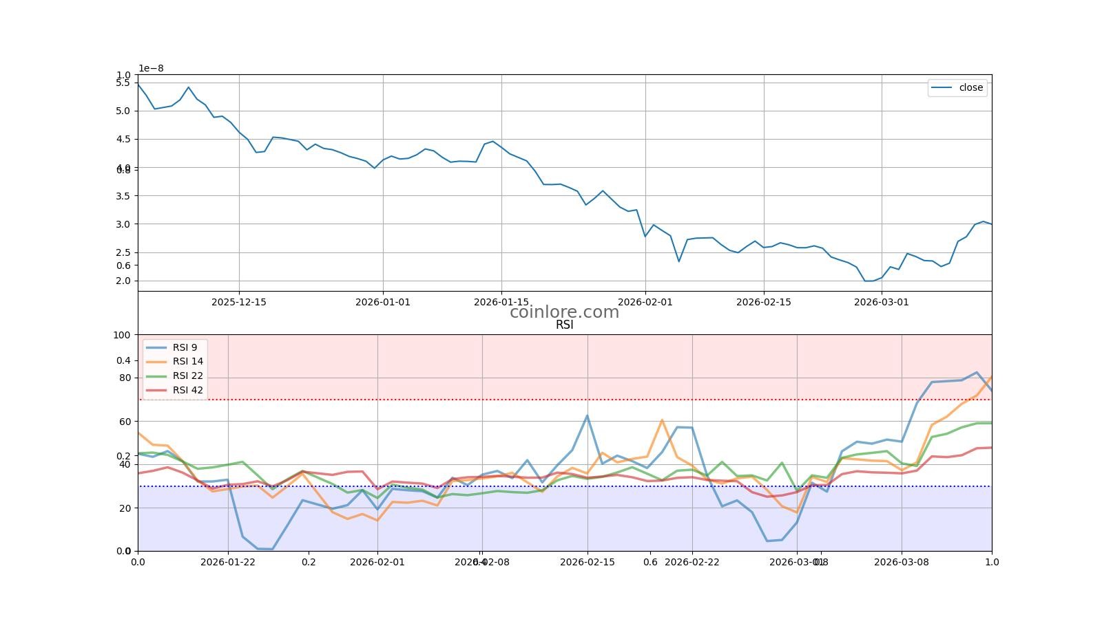 A Hunters Dream RSI indicator
