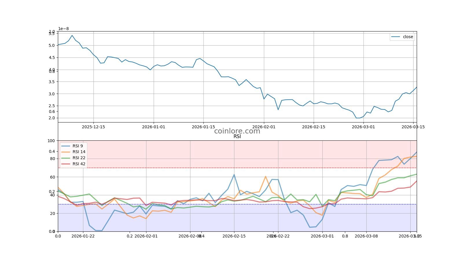 A Hunters Dream RSI indicator