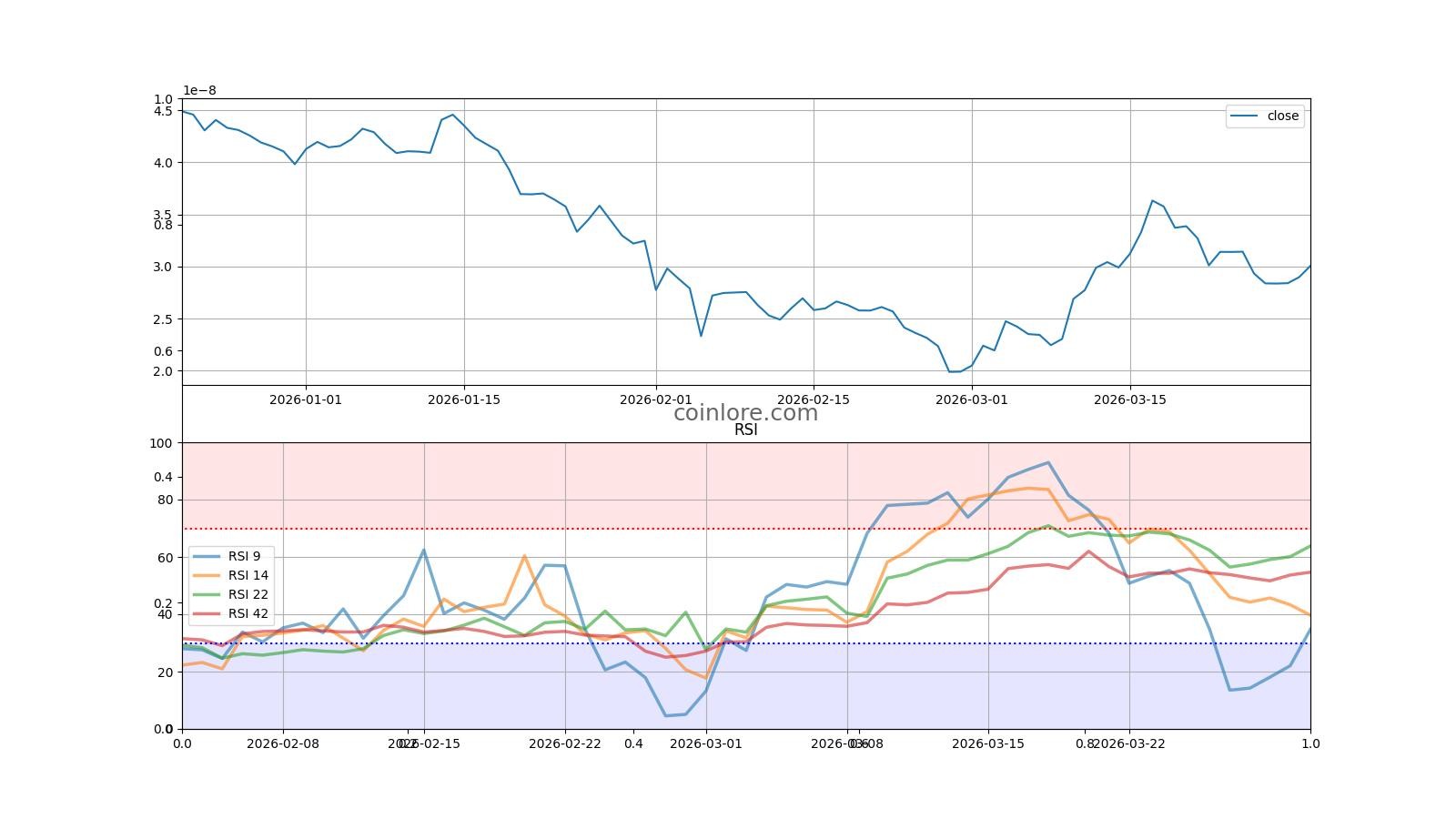 A Hunters Dream RSI indicator