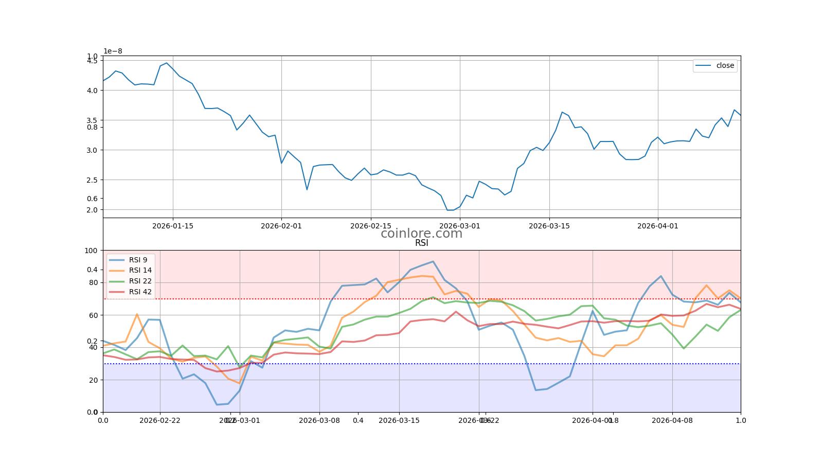 A Hunters Dream RSI indicator