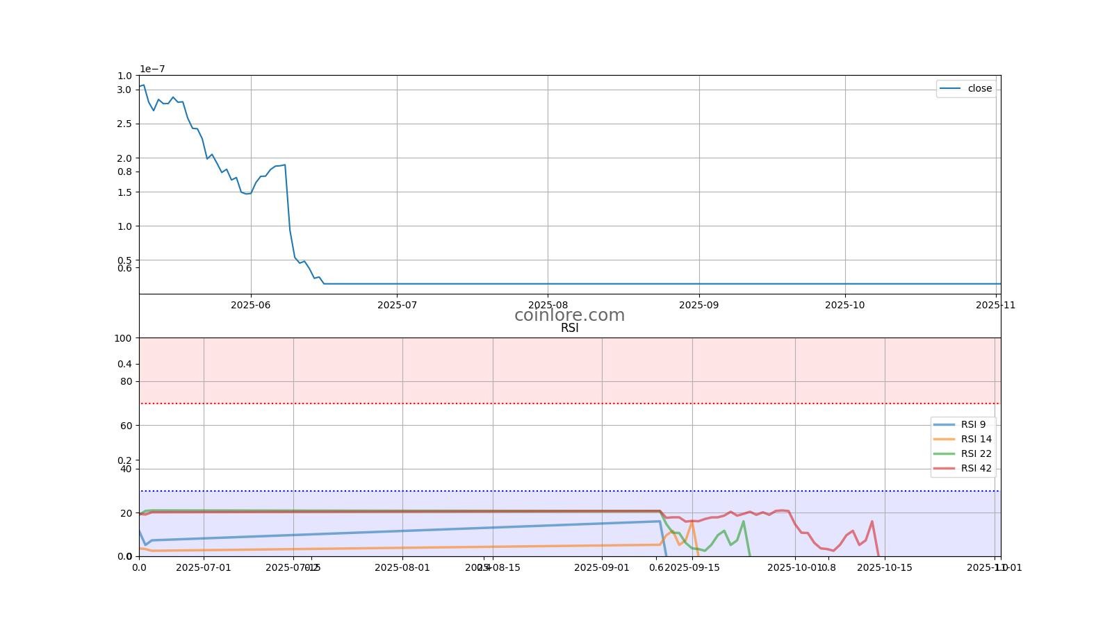 A.I.Earn RSI indicator