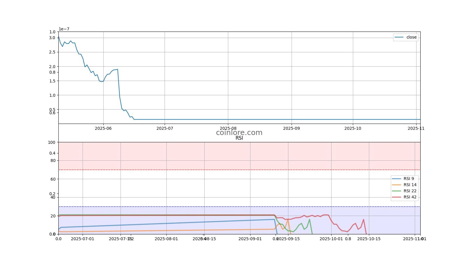 A.I.Earn RSI indicator