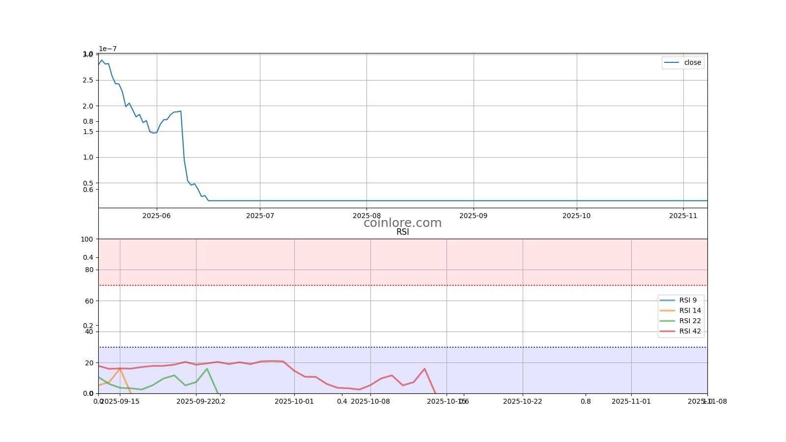 A.I.Earn RSI indicator