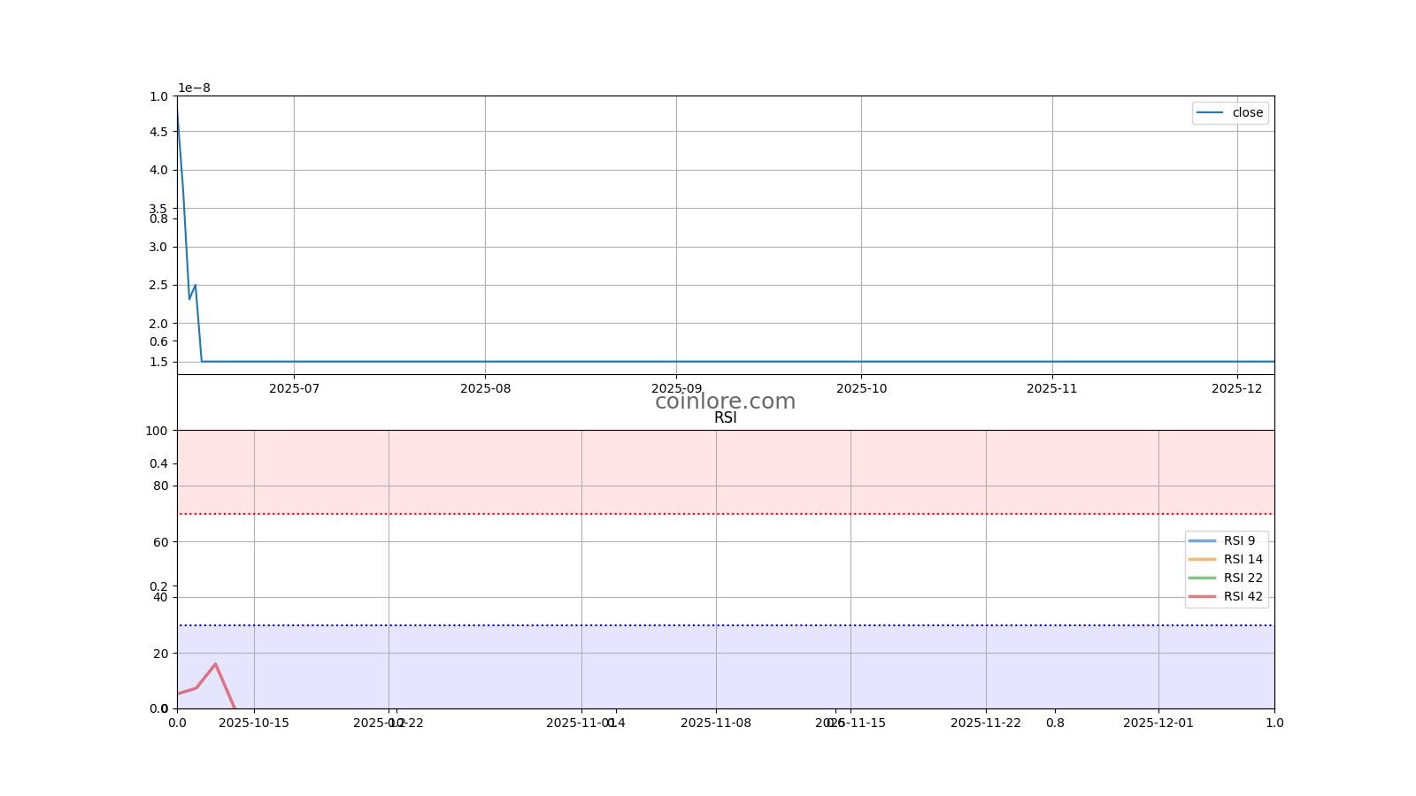 A.I.Earn RSI indicator