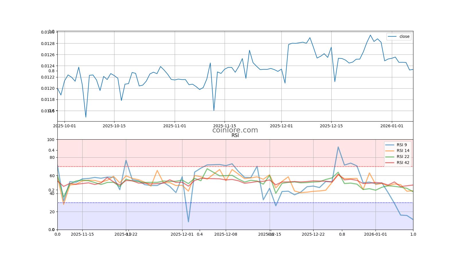 A7A5 Price, Chart, Market Cap, A7A5 Coin Essentials | CoinLore