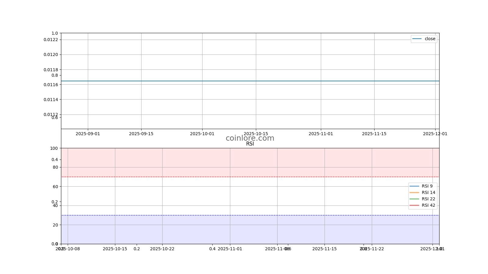 AAG Ventures RSI indicator