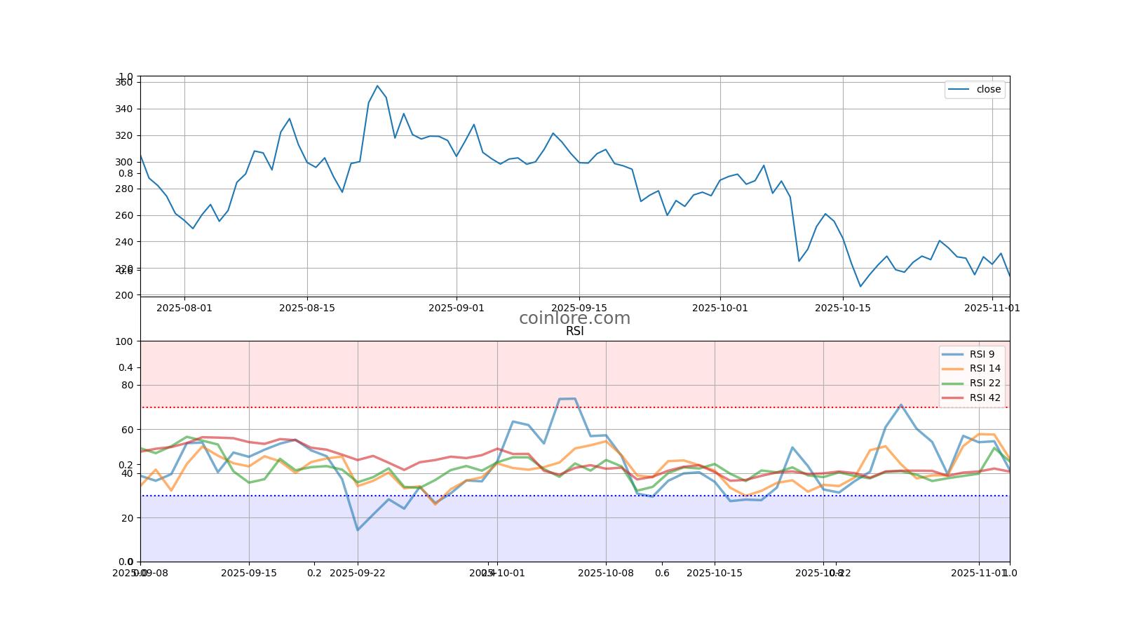 에이브 RSI indicator