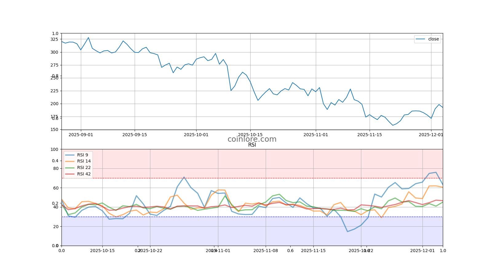 에이브 RSI indicator