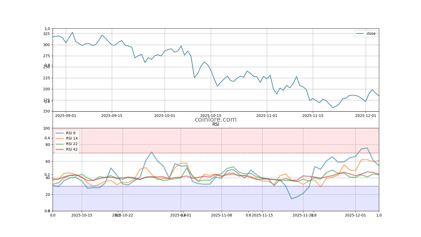 에이브 RSI indicator