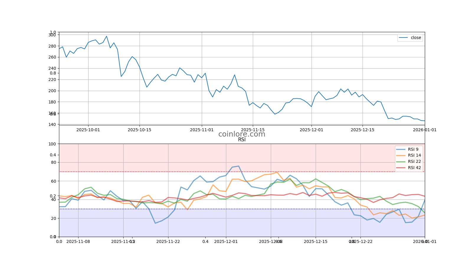 에이브 RSI indicator