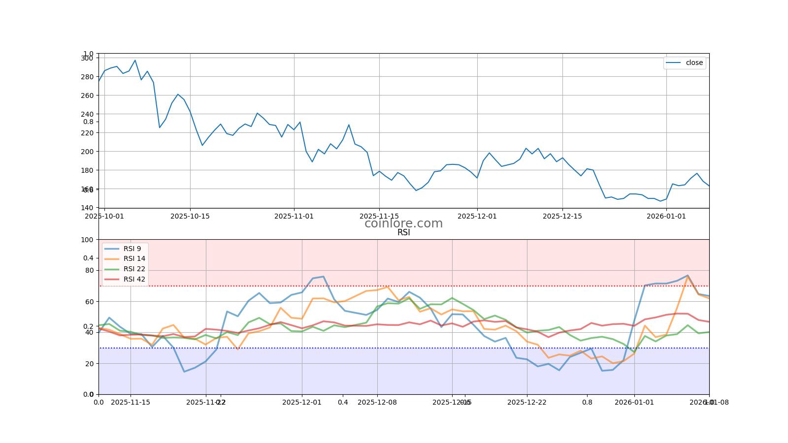 에이브 RSI indicator