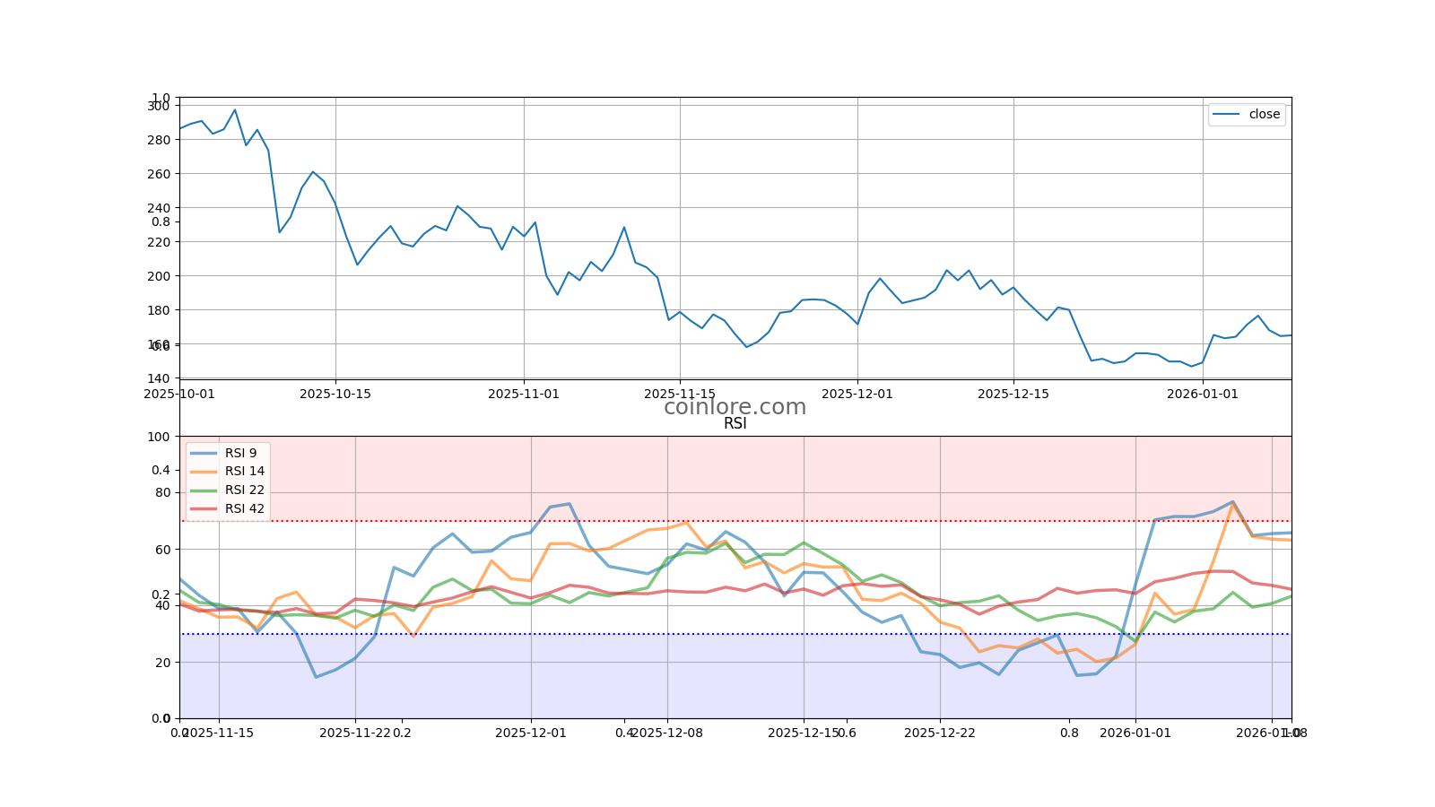 에이브 RSI indicator