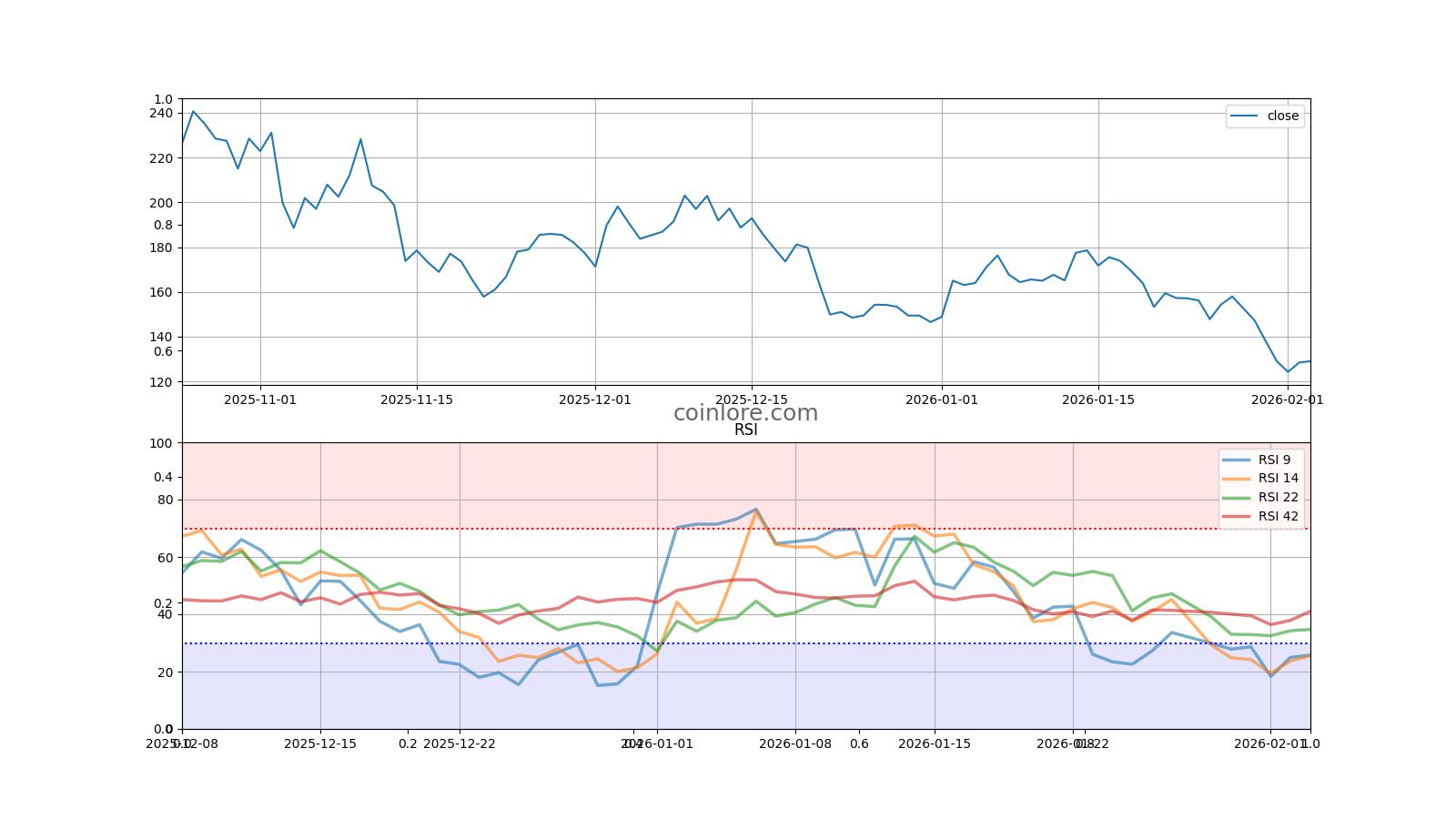 에이브 RSI indicator
