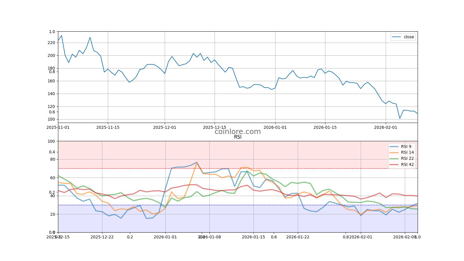 에이브 RSI indicator