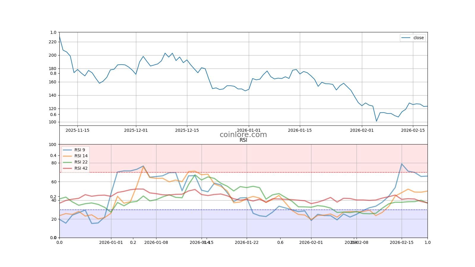 에이브 RSI indicator