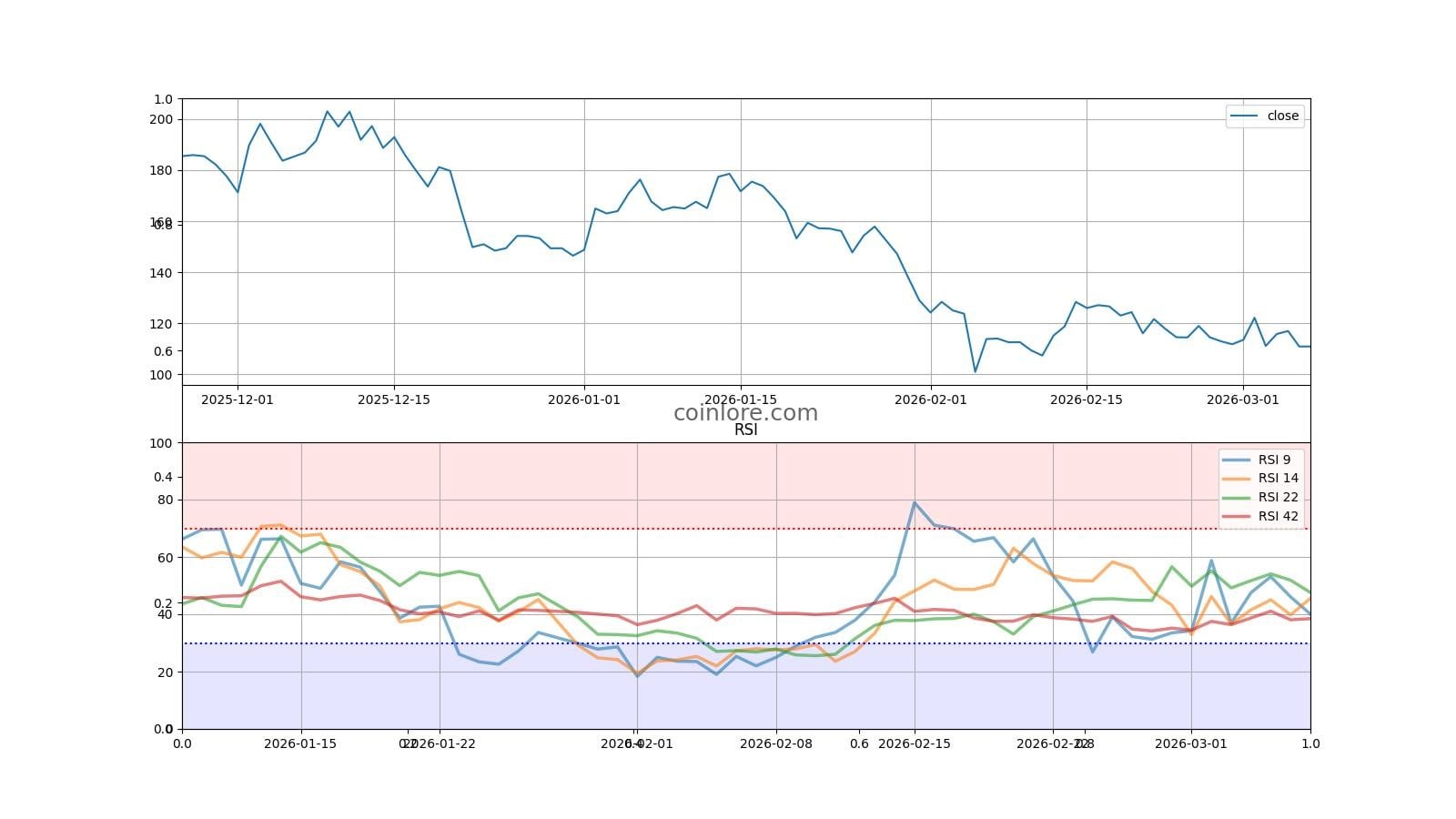 에이브 RSI indicator