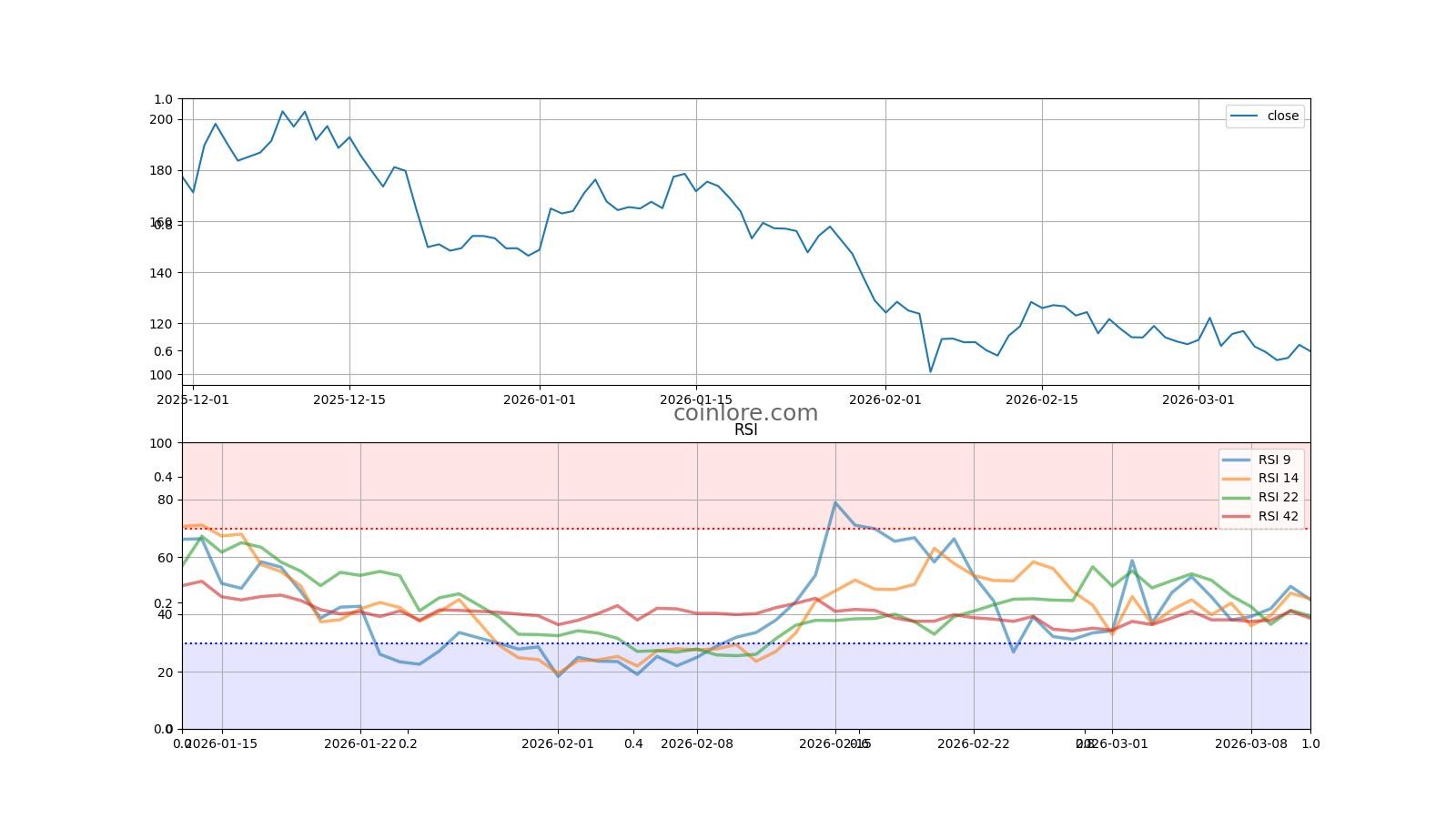 에이브 RSI indicator