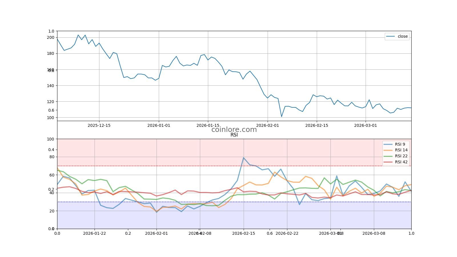 에이브 RSI indicator
