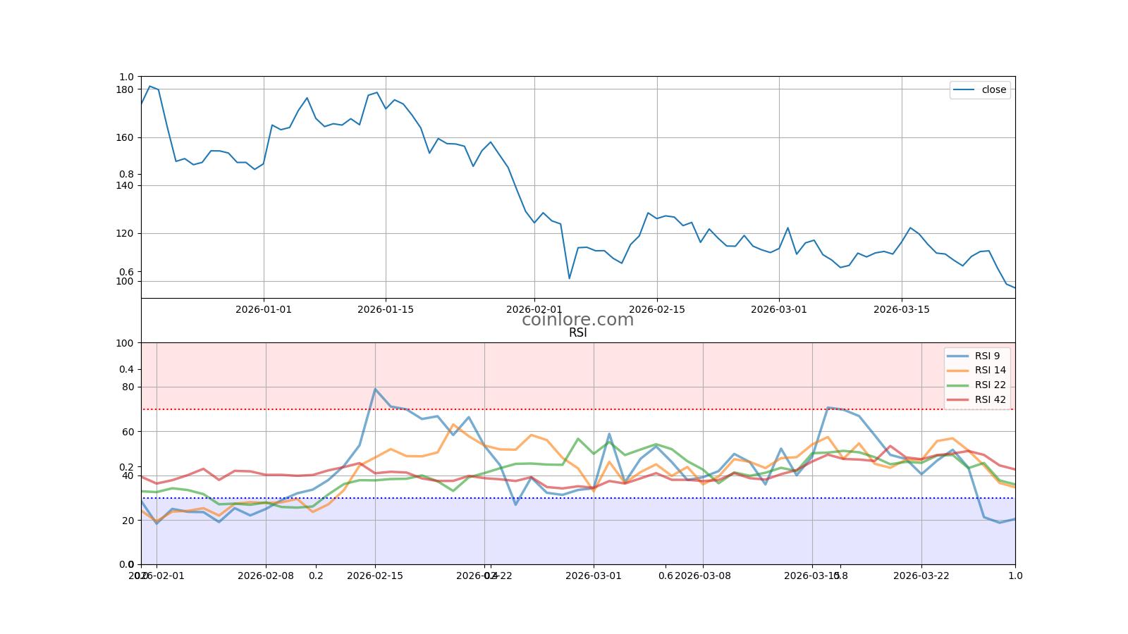 에이브 RSI indicator