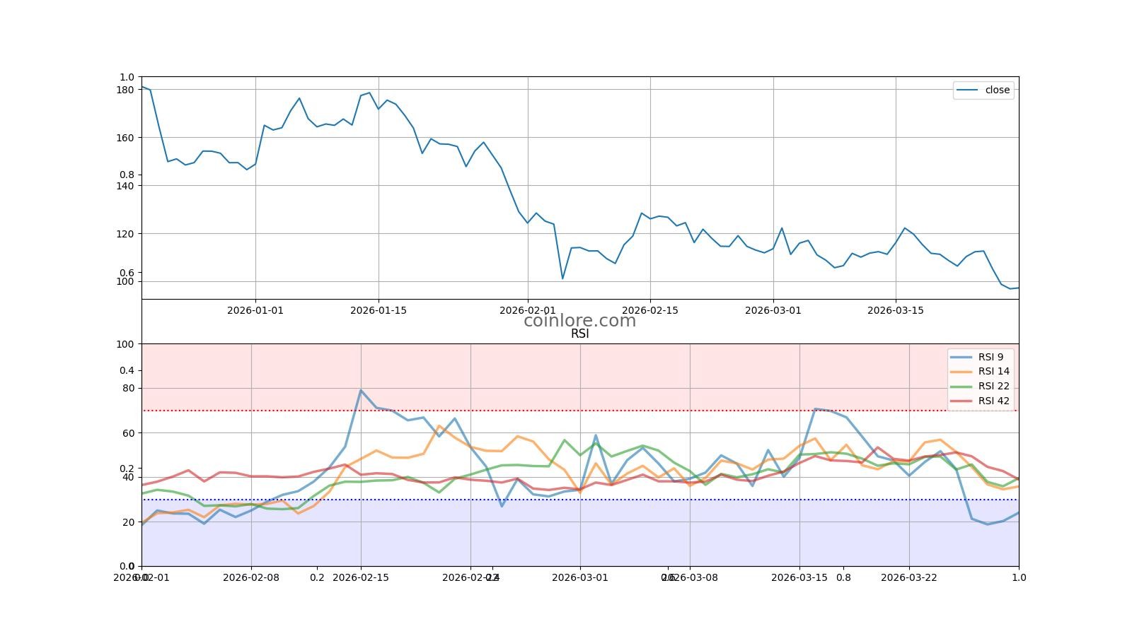 에이브 RSI indicator