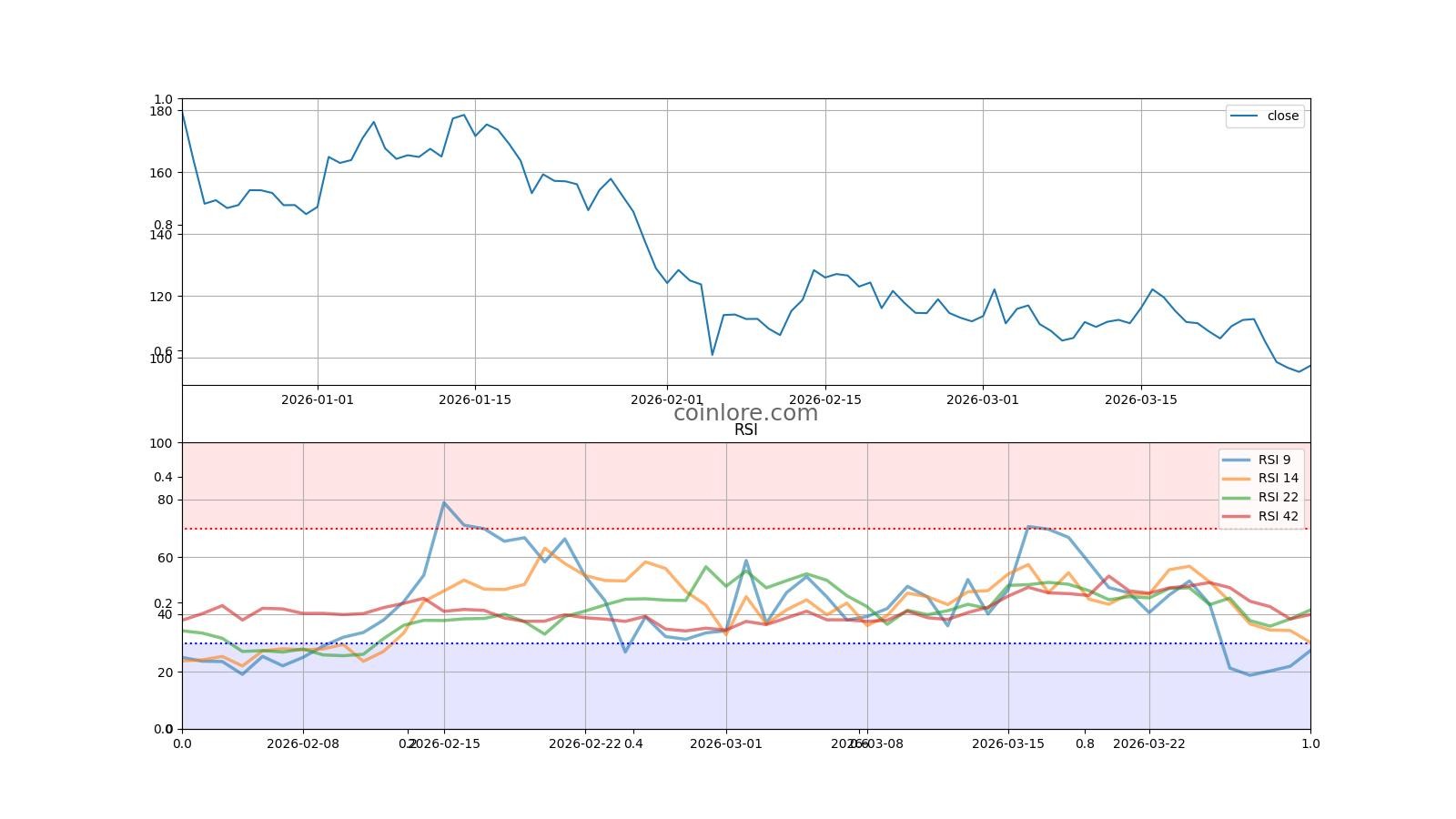 에이브 RSI indicator