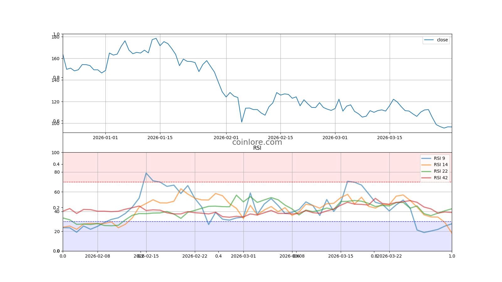 에이브 RSI indicator