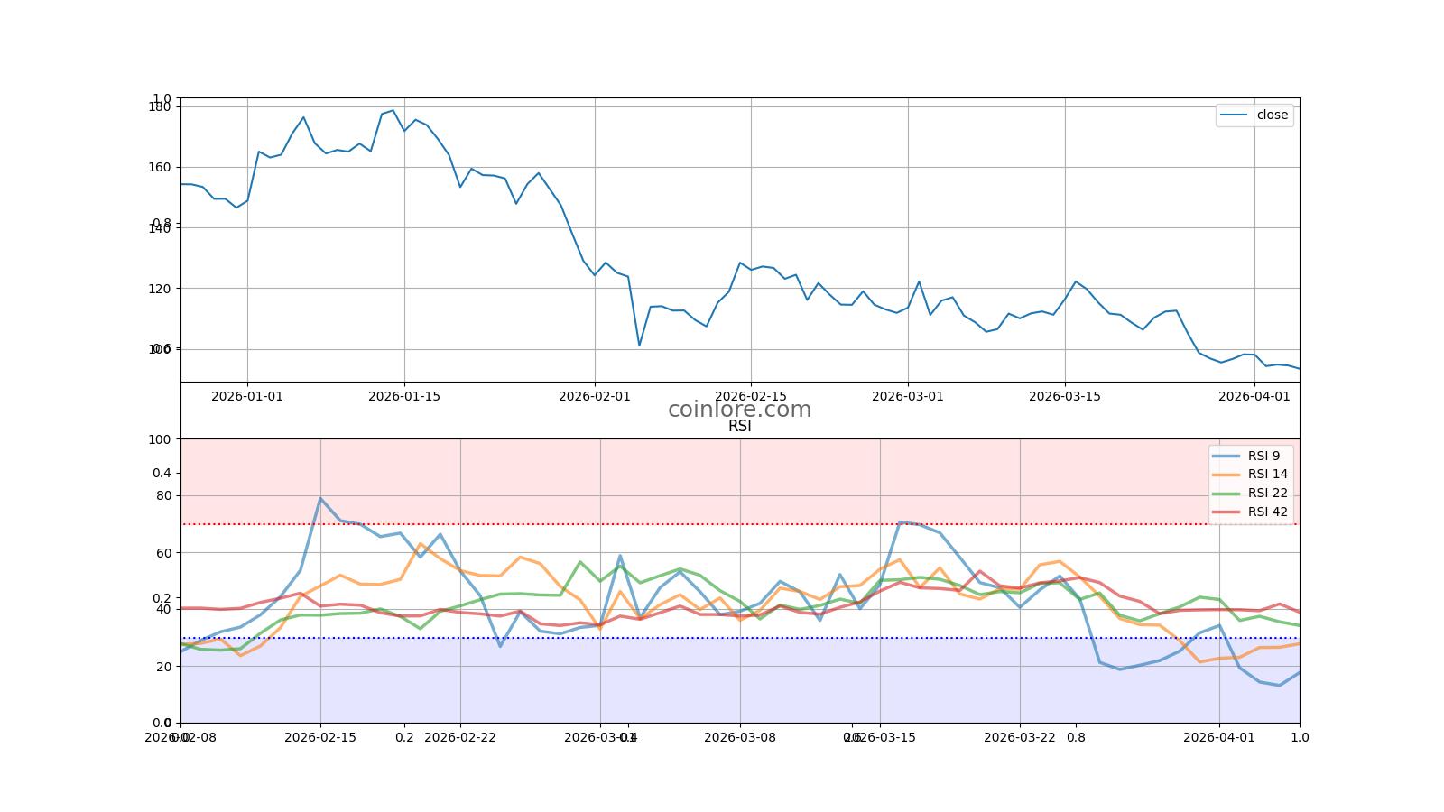 에이브 RSI indicator