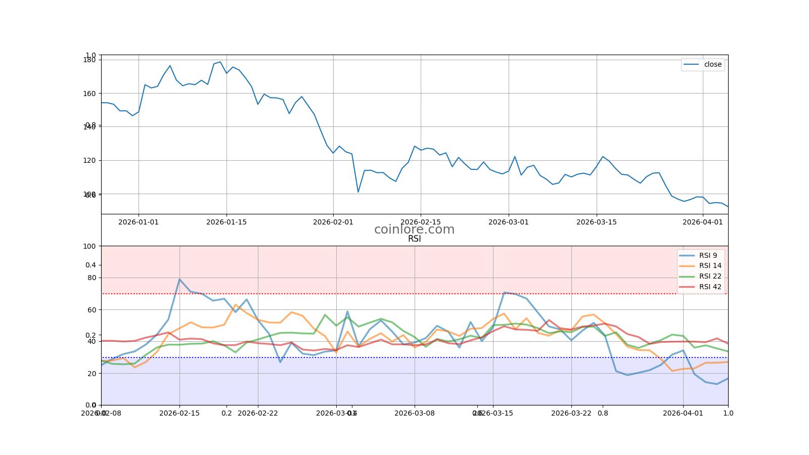 에이브 RSI indicator
