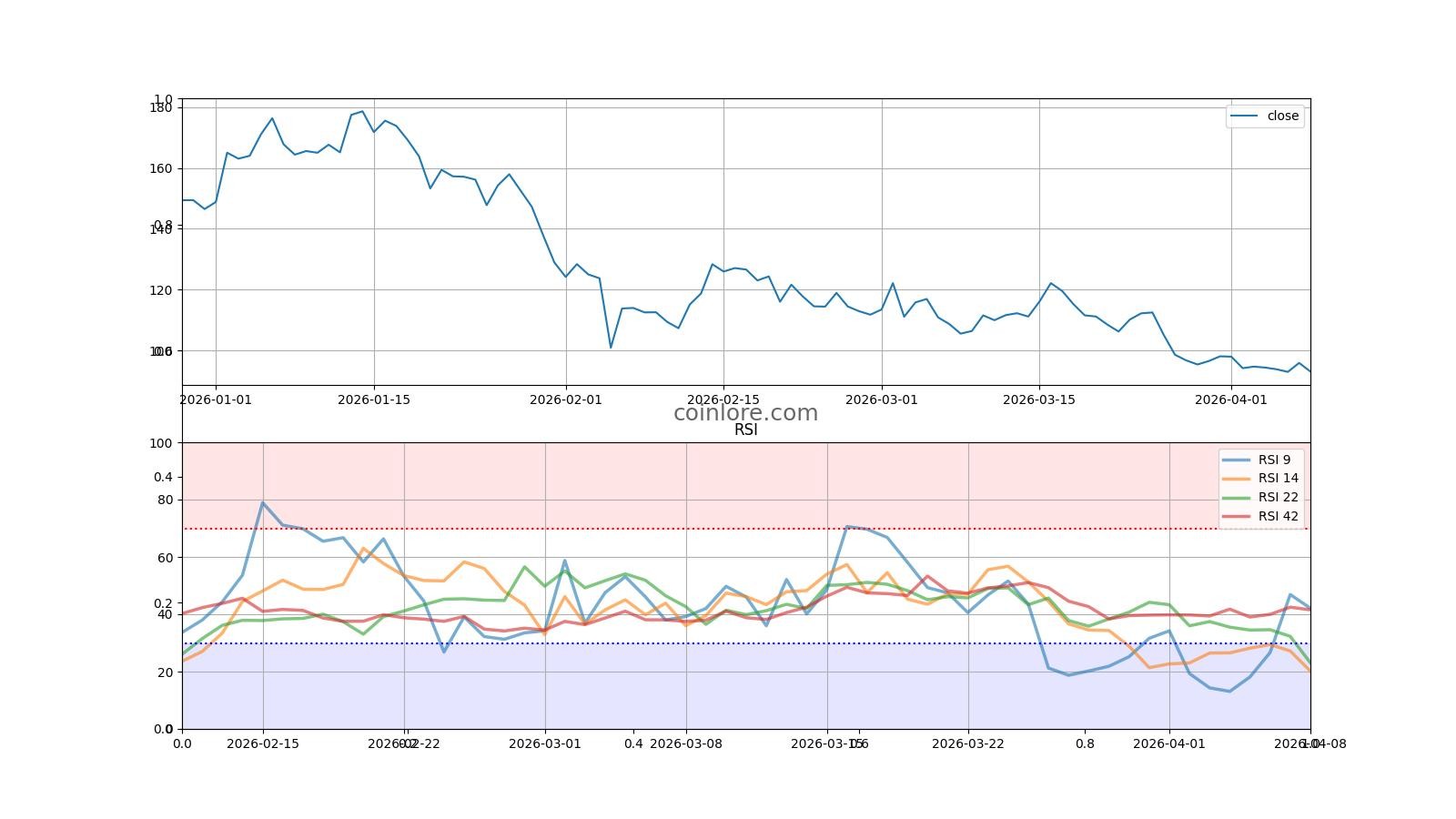에이브 RSI indicator