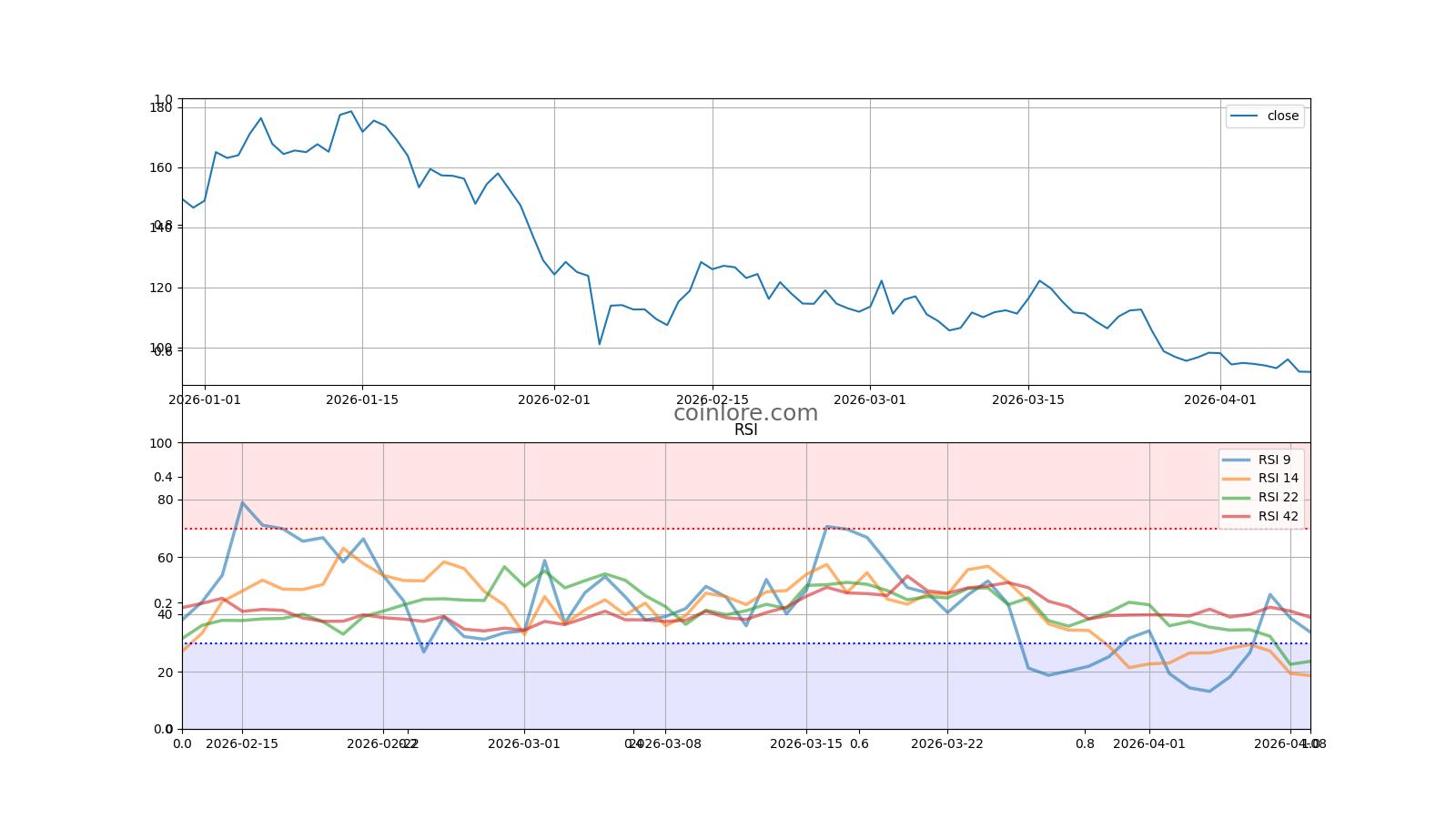 에이브 RSI indicator